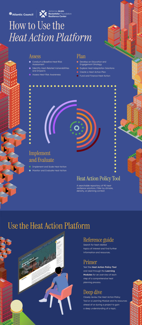 Navigating the Heat Action Platform - Heat Action Platform