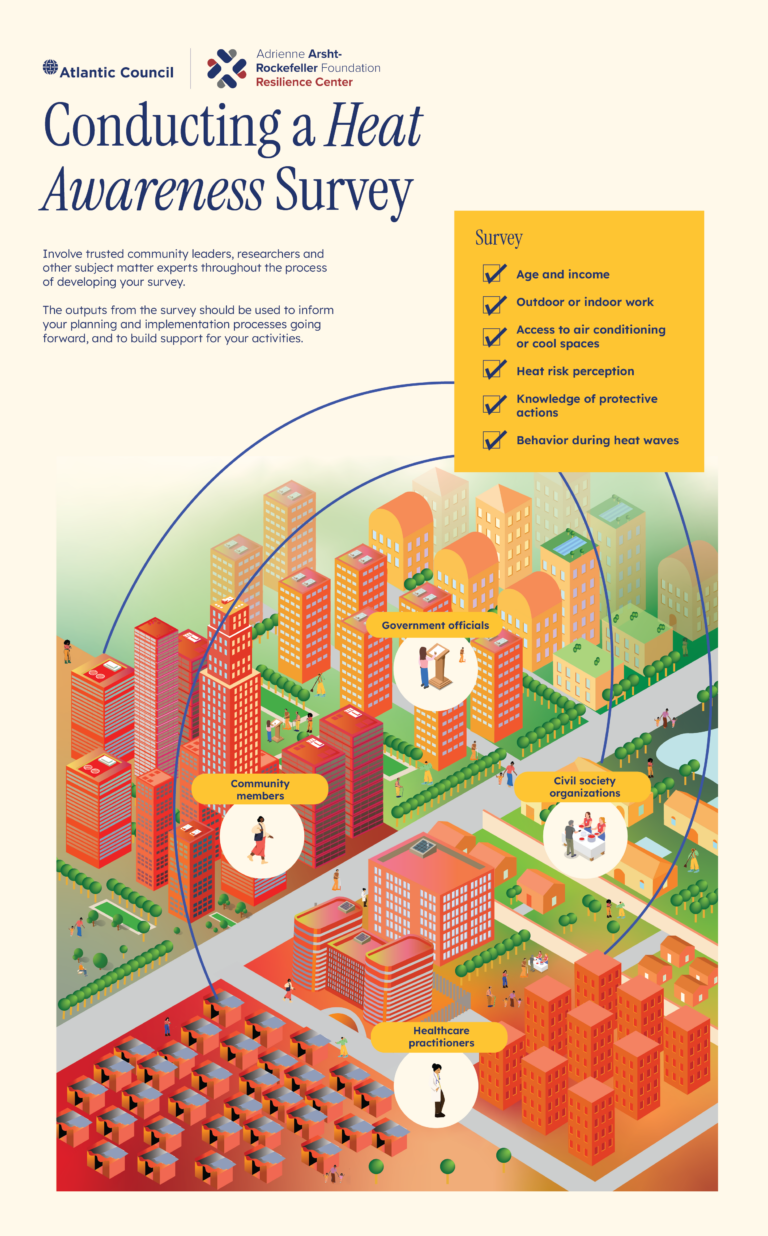 Assess Heat Risk Awareness - Heat Action Platform