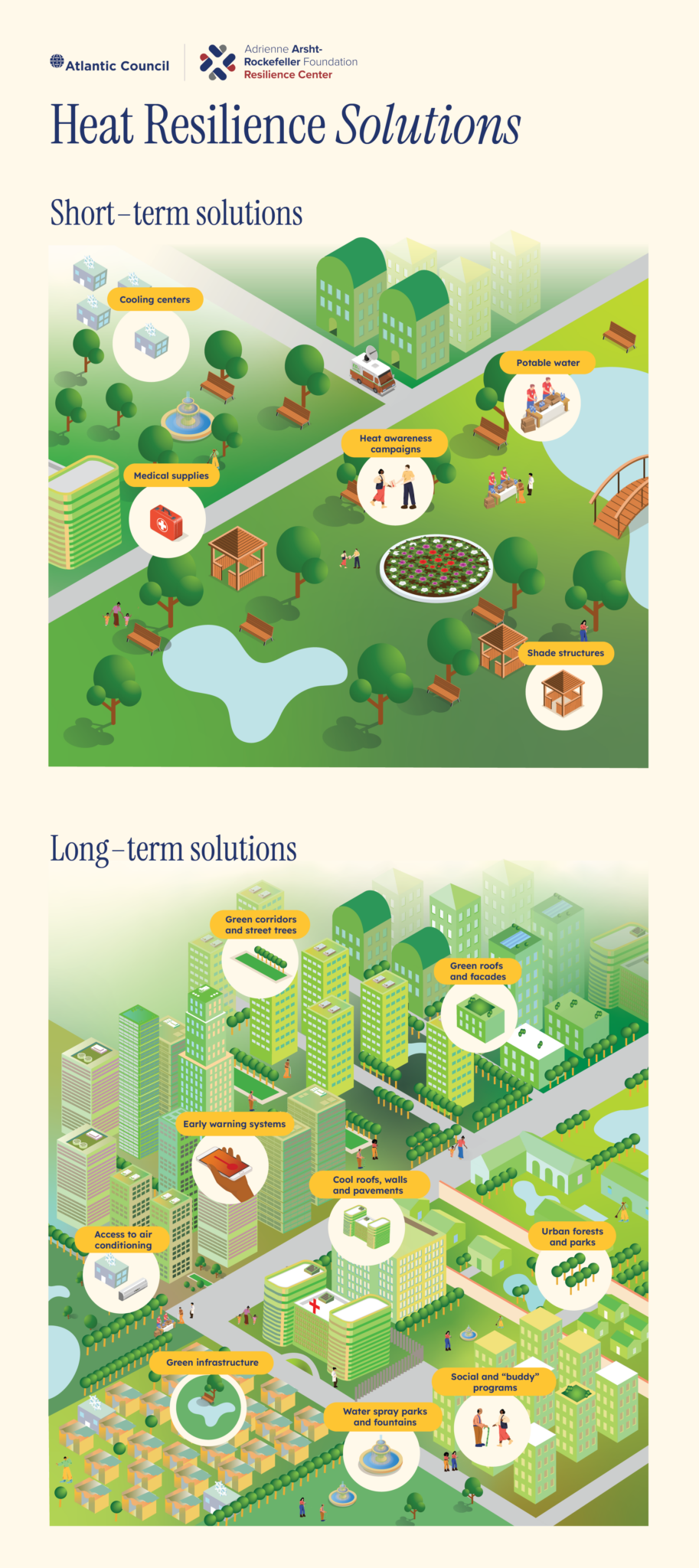 Explore Heat Adaptation Solutions - Heat Action Platform