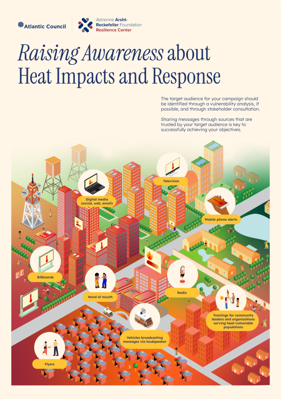 Develop an Education and Engagement Strategy - Heat Action Platform