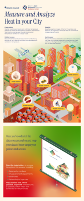 Conduct a Baseline Heat Risk Assessment - Heat Action Platform